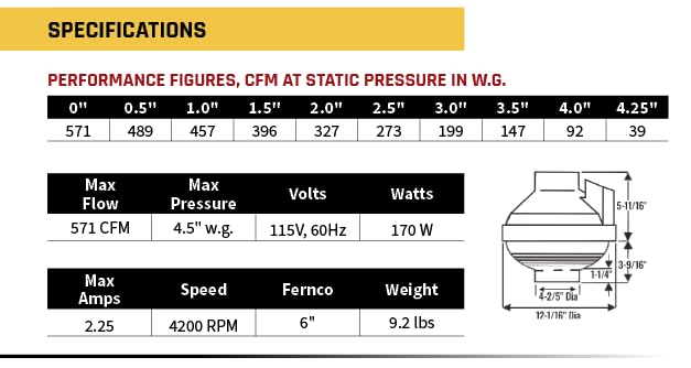 Festa Radon AMG Legend Extreme Quiet and Energy Efficient 571 CFM Radon Mitigation System Inline Fan - 6" Electric Waterproof Inline Duct Fan - Sturdy Glass Reinforced Poly-Resin White