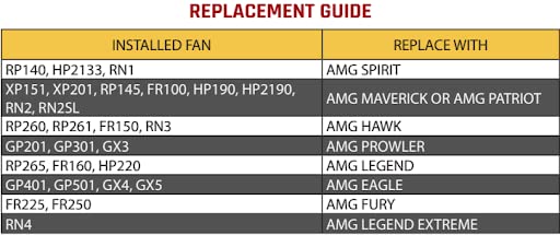 Festa Radon AMG Legend Extreme Quiet and Energy Efficient 571 CFM Radon Mitigation System Inline Fan - 6" Electric Waterproof Inline Duct Fan - Sturdy Glass Reinforced Poly-Resin White