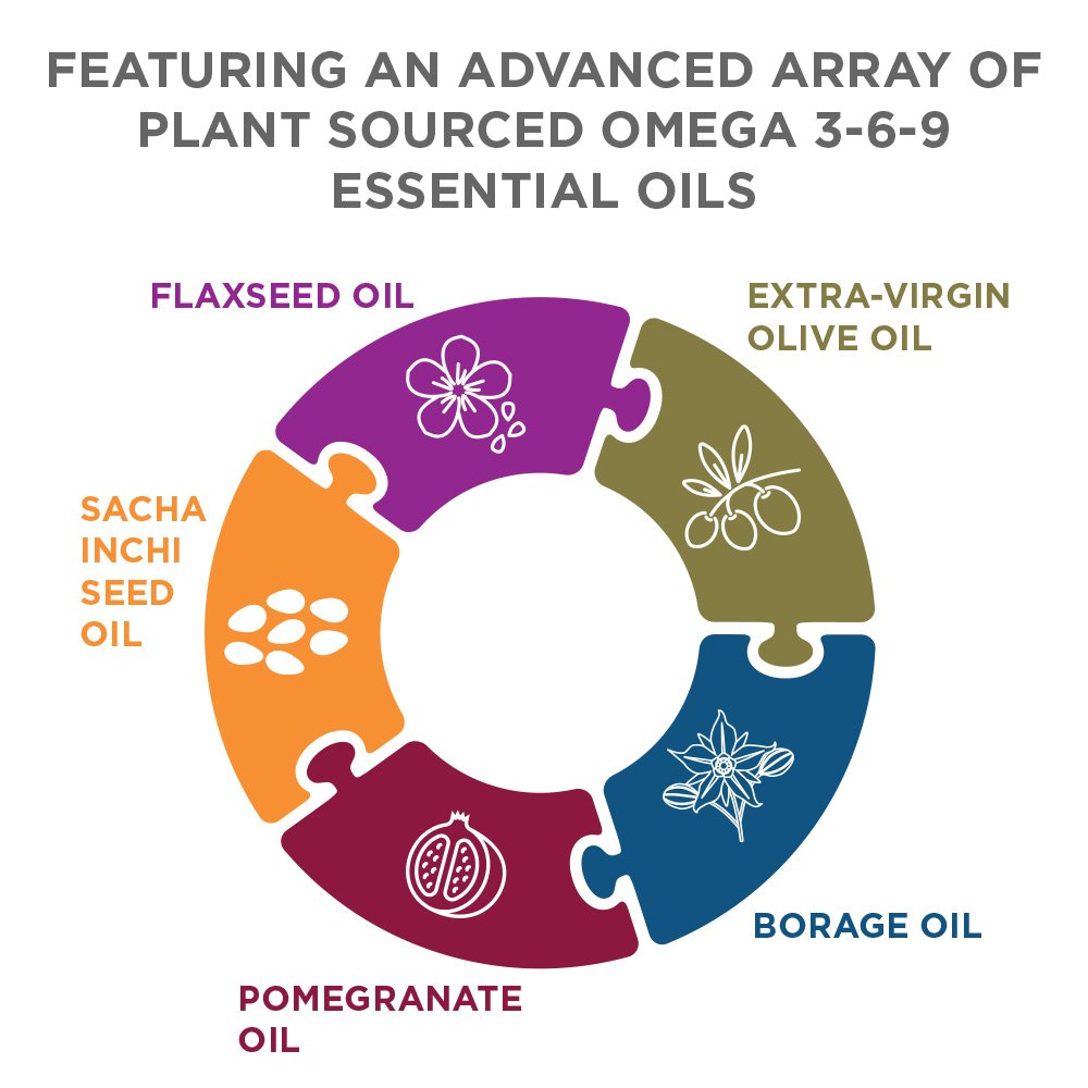 Purity Products Omega 3-6-9 Vegan Omega Formula - “5 in 1” Essential Fatty Acid Complex - Scientifically Formulated Plant-Based Omega 3 6 9 Essential Fatty Acids (EFA) - 3 Month Supply - 180 Softgels