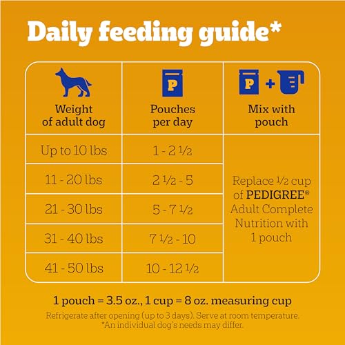 PEDIGREE Adult Canned Wet Dog Food Chopped Ground Dinner Variety Pack (18) 3.5 oz. Pouches
