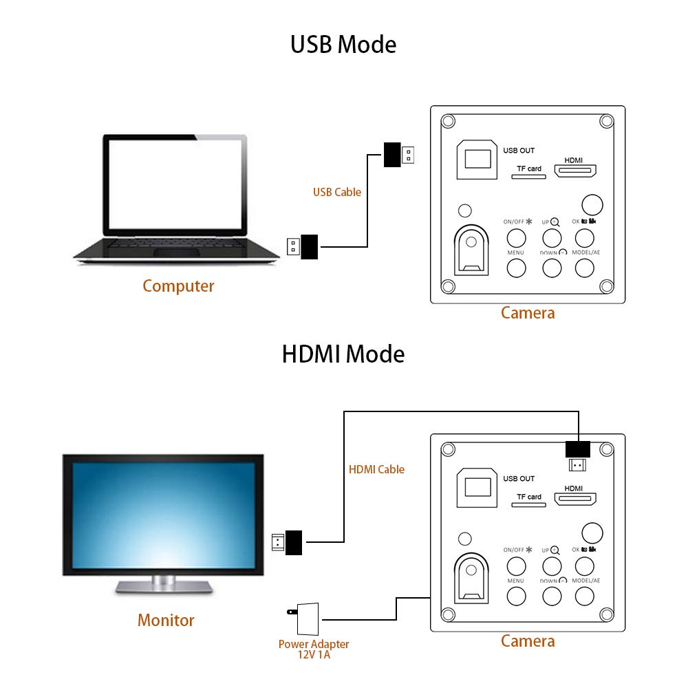 HAYEAR Full Set 16MP Full HD 1080P 60FPS HDMI USB Output Industry C-Mount Microscope Video Camera with 150X Zoom Lens