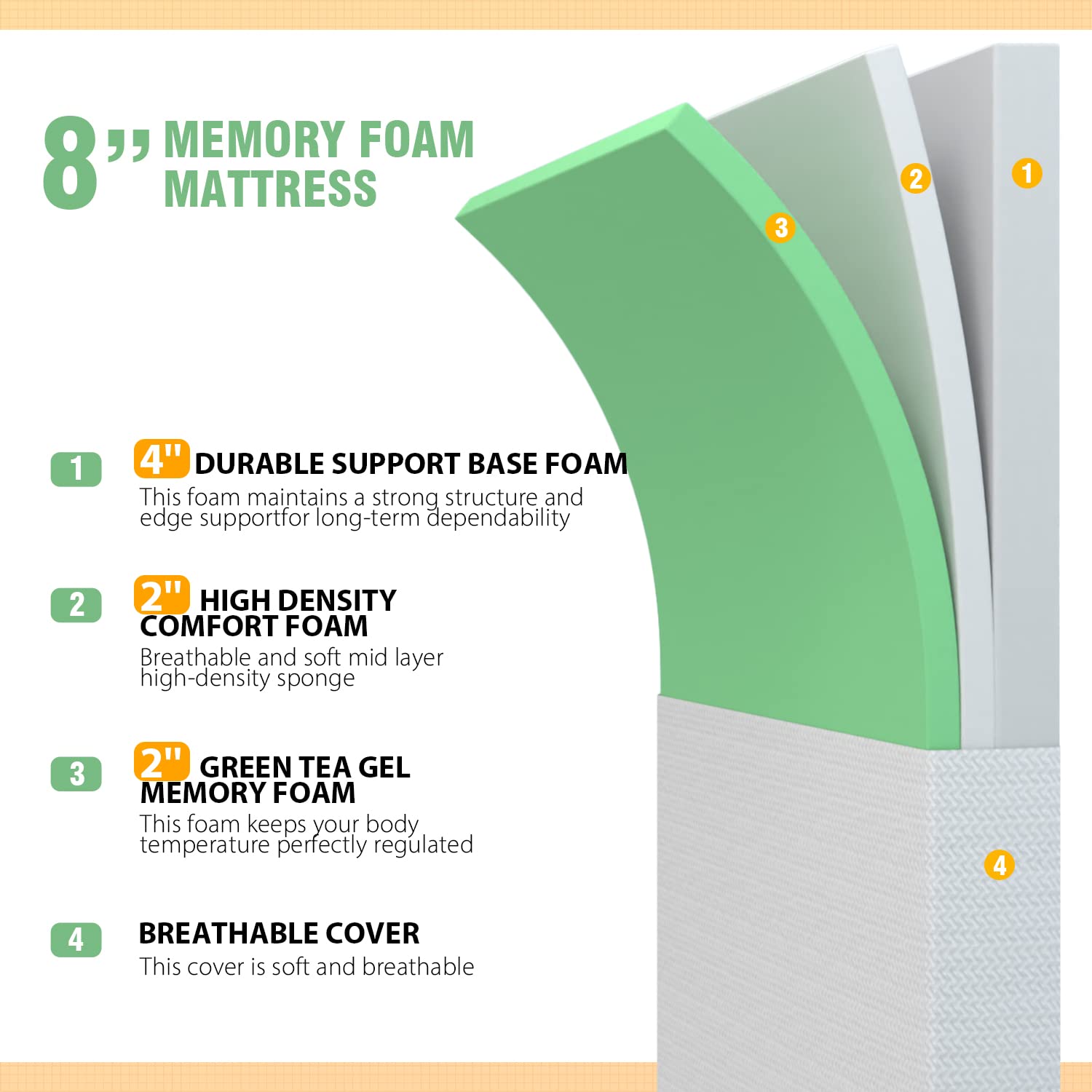 PayLessHere 8 inch Memory Foam Mattress Cooling Gel Green Tea Infused Mattress,Fiberglass Free,CertiPUR-US Certified,Cooler Sleep Supportive & Pressure Relief,Mattress in Box, White Full