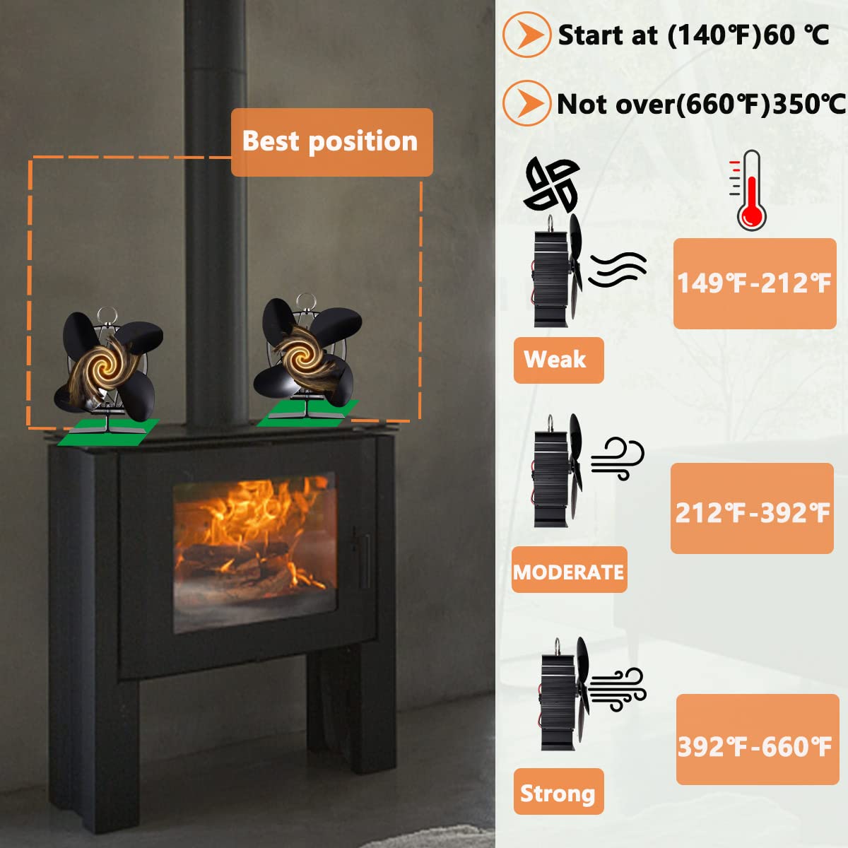 ZapaEsti Wood Stove Fan 4 Blades Silent Operation Wood/Log Burner/Fireplace