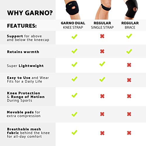GARNO Knee Brace, Adjustable Neoprene Stabilizer for Meniscus Tear, Arthritis, Tendonitis, MCL, ACL, Pain Relief & Recovery, Tendon Support Strap for Running; Men & Women (Small/Medium Size)
