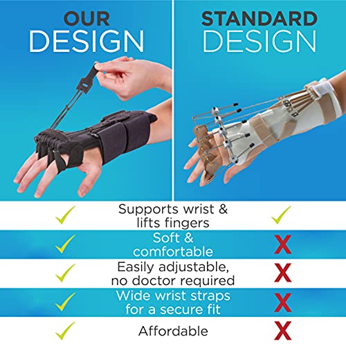 BraceAbility Radial Nerve Palsy Splint - Dynamic Wrist Drop and Limp Finger Extension Brace for Saturday Night, Honeymoon, and Crutch Palsy Treatment (One Size)