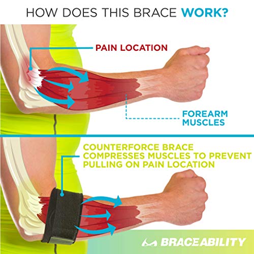 Counterforce Brace - Tendonitis Strap Support Band for Tennis & Golfers Elbow Pain