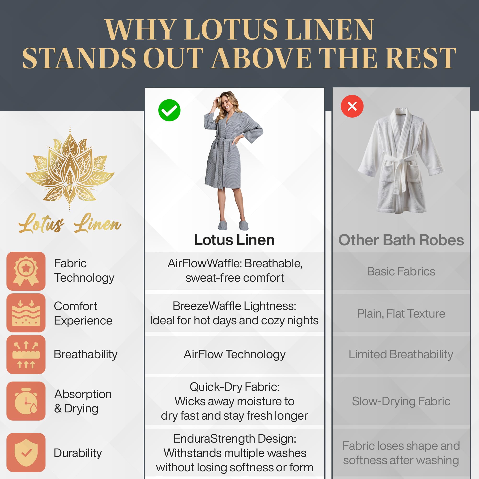 Lotus Linen Women's Lightweight Waffle Kimono Robes for Women - Cotton Spa Grey Bathrobes - Grey Bridesmaids Robe Set (Small, Grey)