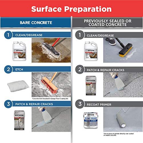Rust-Oleum 251965 EPOXYSHIELD Garage Floor Coating, 1 Car Kit, Gray