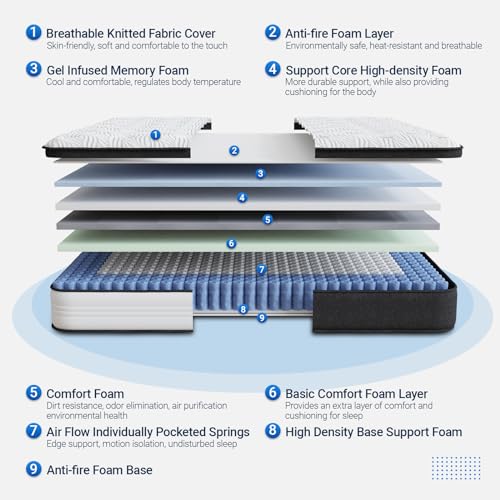 Avenco Queen Mattress, 12 Inch Hybrid Mattress with Comfort Foam, Gel Memory Foam and Individually Pocket Innerspring Queen Size Mattress for Motion Isolation & Edge Support, CertiPUR-US Certified