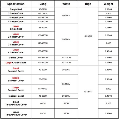 Magic Sofa Cover, 2023 New Wear-Resistant Universal Sofa Cover, Stretch Couch Cushion Slipcovers Replacement, Anti-Slip Recliner Sofa Cover, L Shape Sofa Covers,Blue,4 Seater