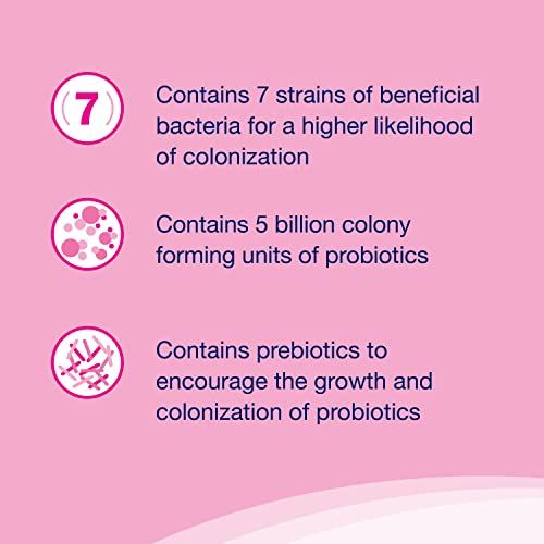 Nutramax Proviable Digestive Health Supplement Multi-Strain Probiotics and Prebiotics for Cats and Dogs - With 7 Strains of Bacteria, 30 Capsules