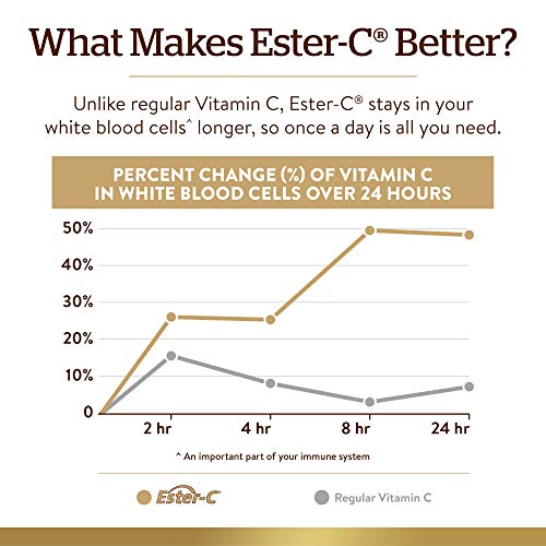 Solgar Ester-C Plus 1000 mg Vitamin C (Ascorbate Complex), 180 Tablets - Gentle On The Stomach & Non Acidic - Antioxidant & Immune System Support - Non GMO, Vegan, Gluten Free, Kosher - 180 Servings