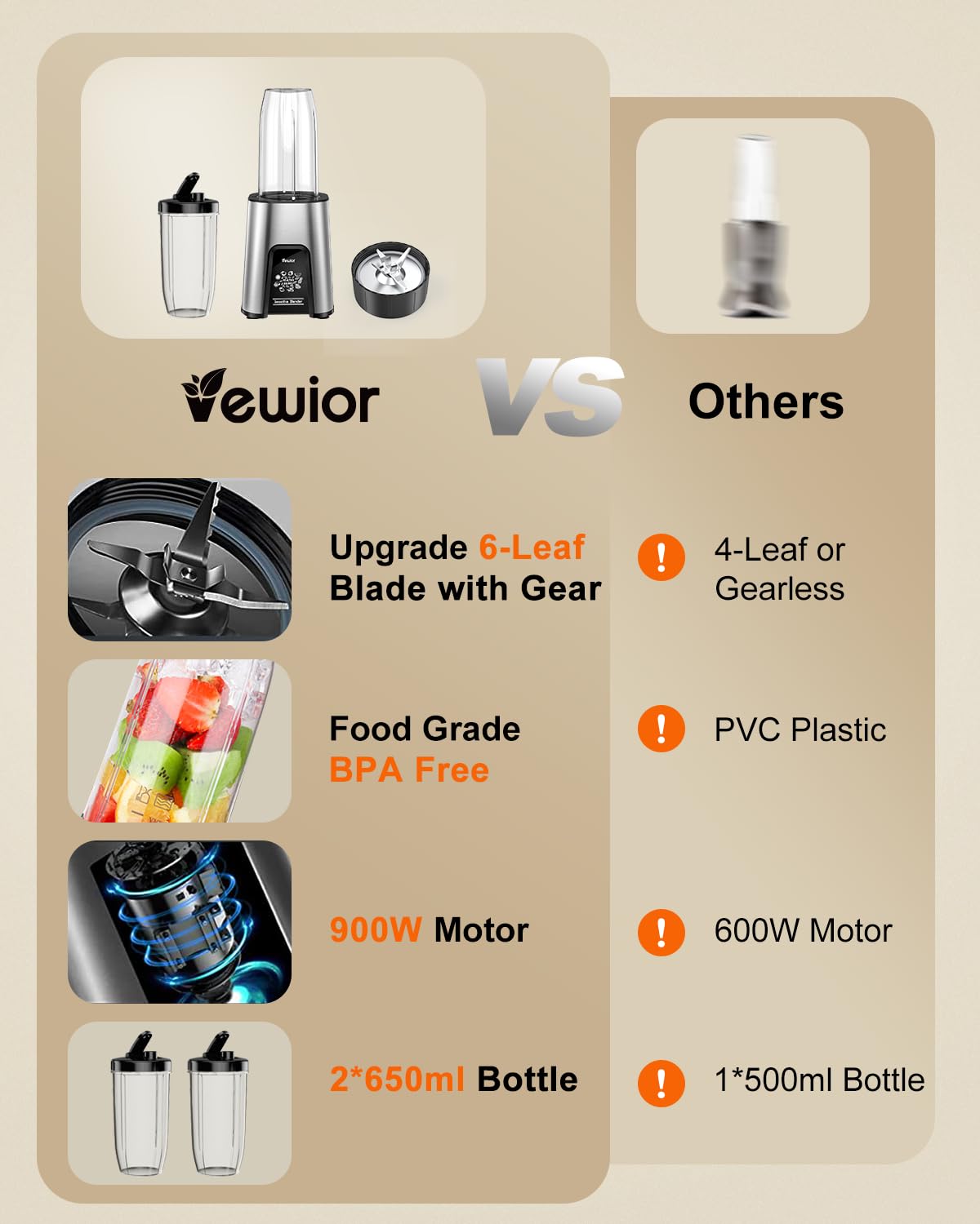 VEWIOR Smoothie Bullet Blender for Shakes and Smoothies 850W, 12 Pieces Personal Blenders for Kitchen with 6 Fins Blender Blade, Smoothie Blender with 2*23 oz To-Go Cups