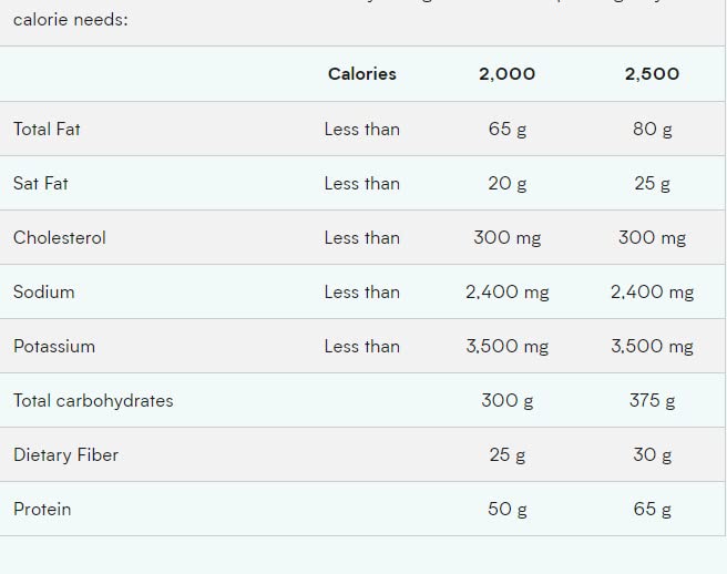 Myprotein Impact Protein Blend - 2.2lb - Salted Caramel. 21g of Protein per 30g Serving. A Unique Blend of Impact Whey and Impact Whey Isolate. Low in Fat. Only 1.6g of Sugar.