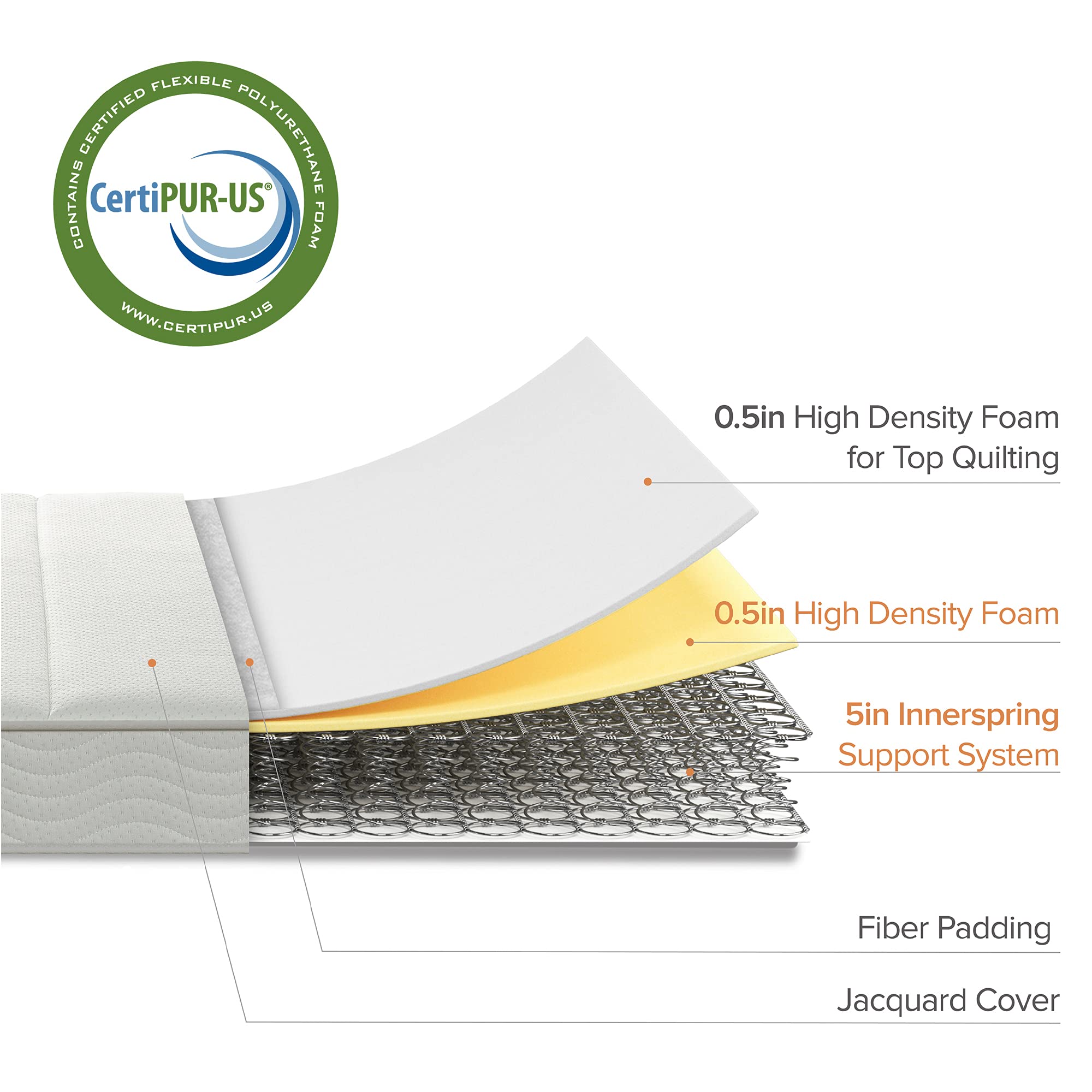 ZINUS 6 Inch Foam and Spring Mattress, Queen, CertiPUR-US Certified Foams, Mattress in A Box, White