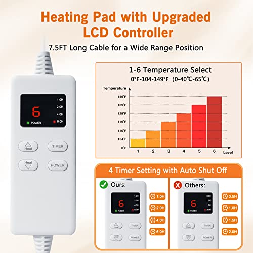 ππ©π π«ππππ Heating Pad for Back Pain and Cramps Relief, (12"x24"+20'') Large Menstrual Heating Pad with 4 Timer Auto Shut Off & 6 Heat Setting Electric Heat Pad with Belt, Dry & Moist Therapy