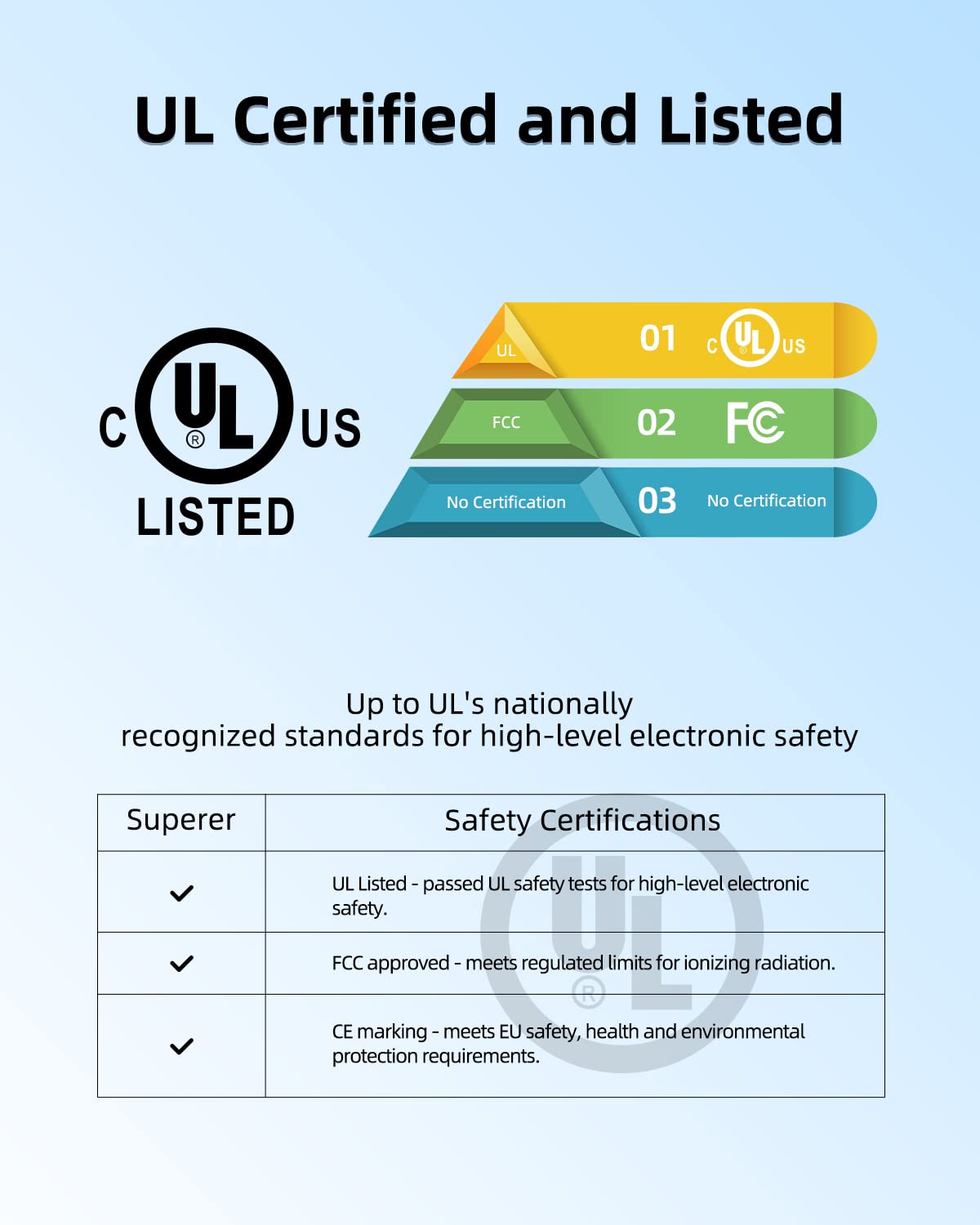 65W USB-C Fast Charger Fit for Lenovo ideapad Yoga 7i 9i Laptop, Extended Cable, (UL Safety Certified)