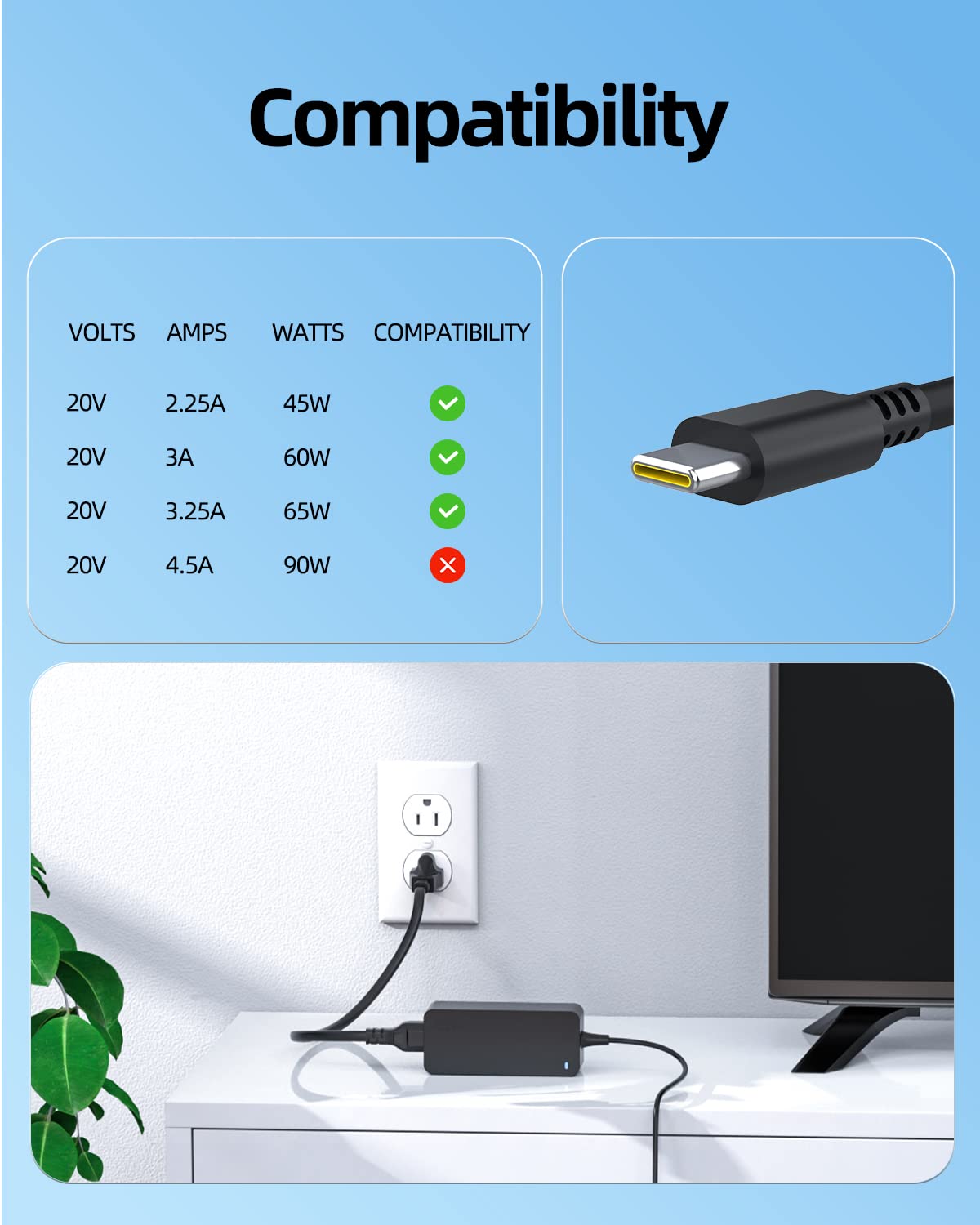 65W USB-C Fast Charger Fit for Lenovo ideapad Yoga 7i 9i Laptop, Extended Cable, (UL Safety Certified)