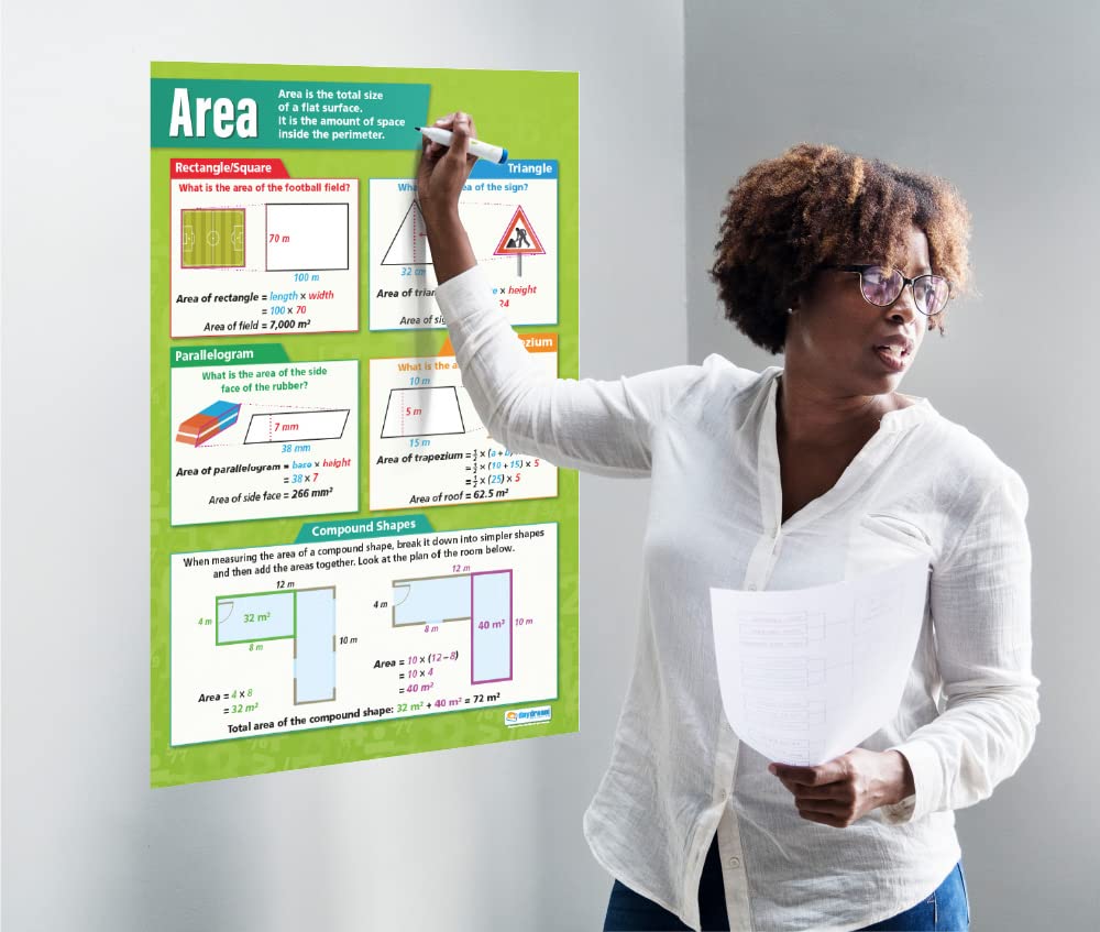 Area Math Poster – Laminated – 33” x 23.5” – Educational School and Classroom Posters