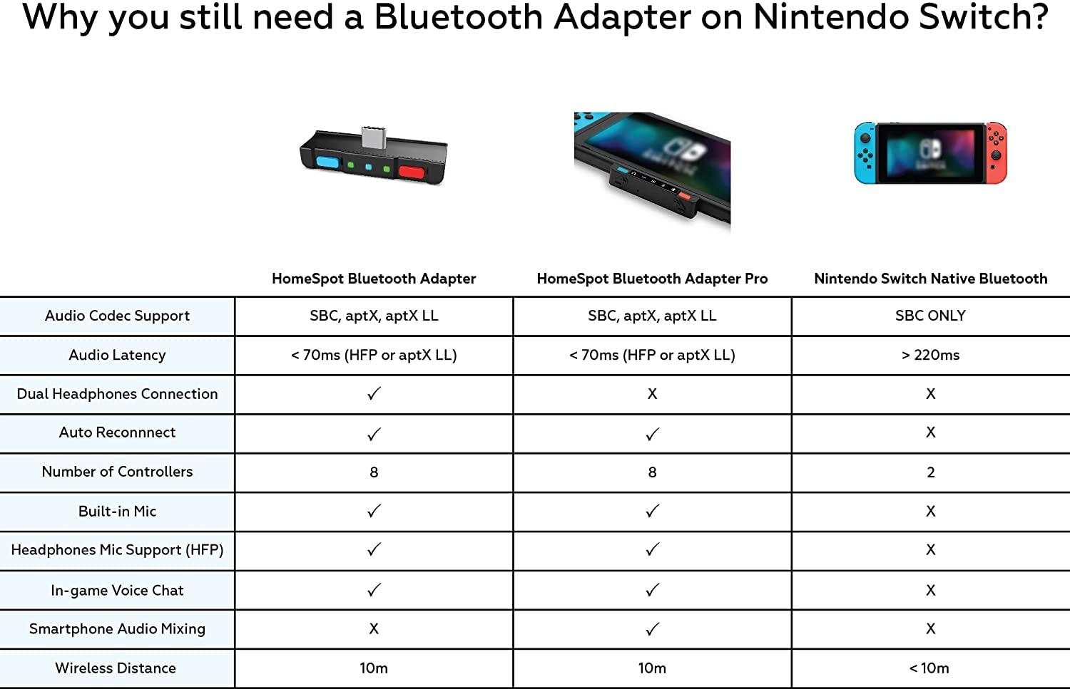 HomeSpot Bluetooth 5.0 Audio Transmitter Adapter with USB C APTX Low Latency for Nintendo Switch Compatible with AirPods PS5 Bose Sony BT Headphones The Legend of Zelda Theme Azure Blue & Ultra Violet