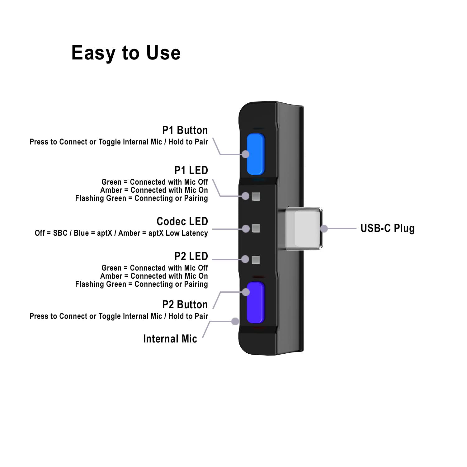 HomeSpot Bluetooth 5.0 Audio Transmitter Adapter with USB C APTX Low Latency for Nintendo Switch Compatible with AirPods PS5 Bose Sony BT Headphones The Legend of Zelda Theme Azure Blue & Ultra Violet