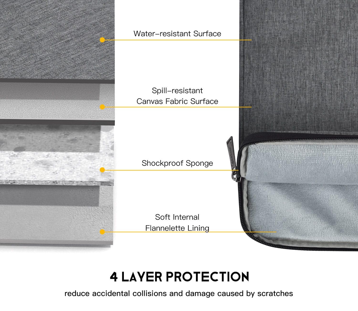 14 Inch Laptop Sleeve Case for HP 14 Laptop/HP Pavilion 14 / EliteBook, Lenovo ideaPad 14, ASUS Vivobook 14, Dell Inspiron 14, 14-in Computer Travel Bag -SpaceGrey