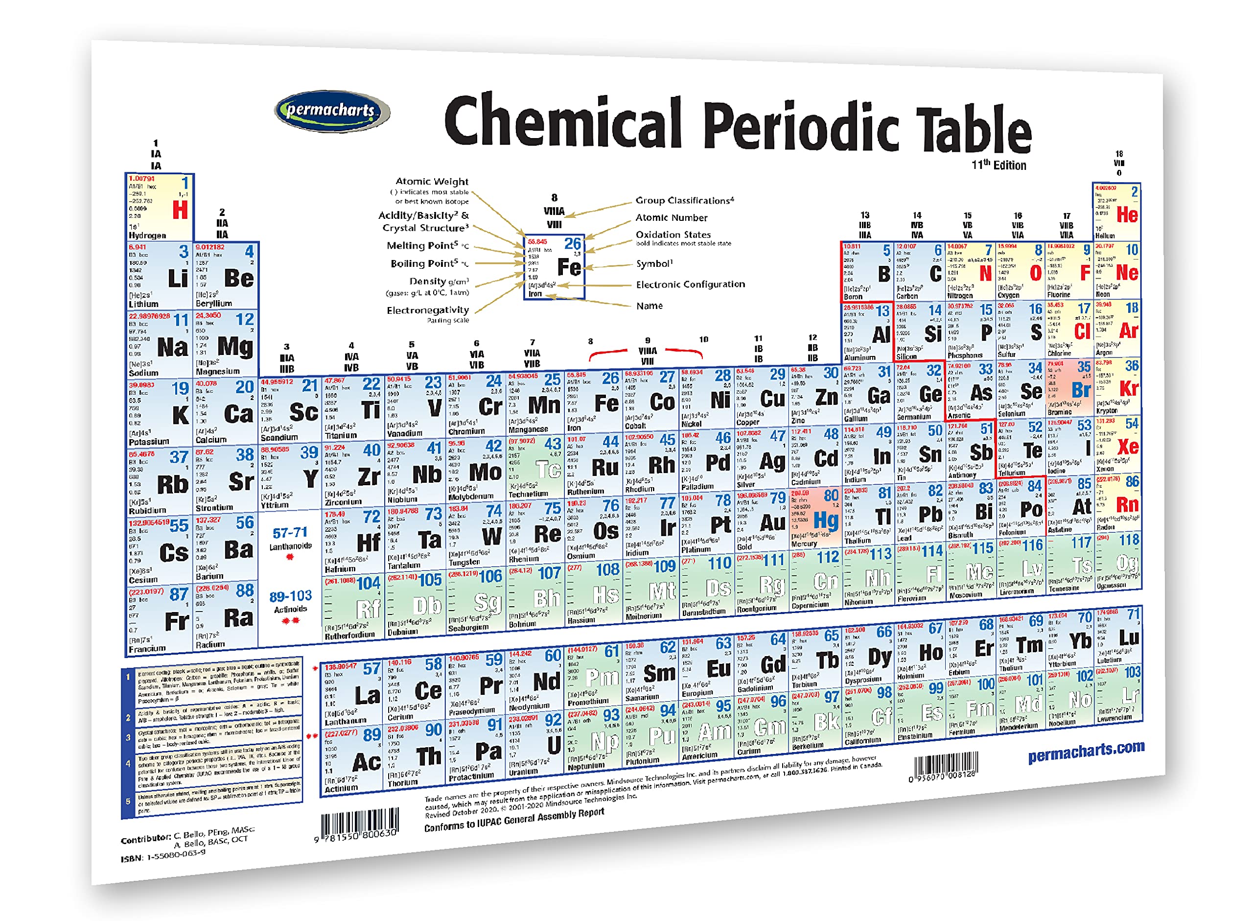 Permacharts Chemical Periodic Table Chart- 18"x 24" Laminated Poster - Chemistry Quick Reference Guide
