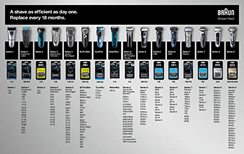Braun Series 5 and 6 New Generation Electric Shaver Replacement Head - 53B - Compatible with Razors 5020s, 5018s, 5050cs, 6020s, 6075cc, 6072cc