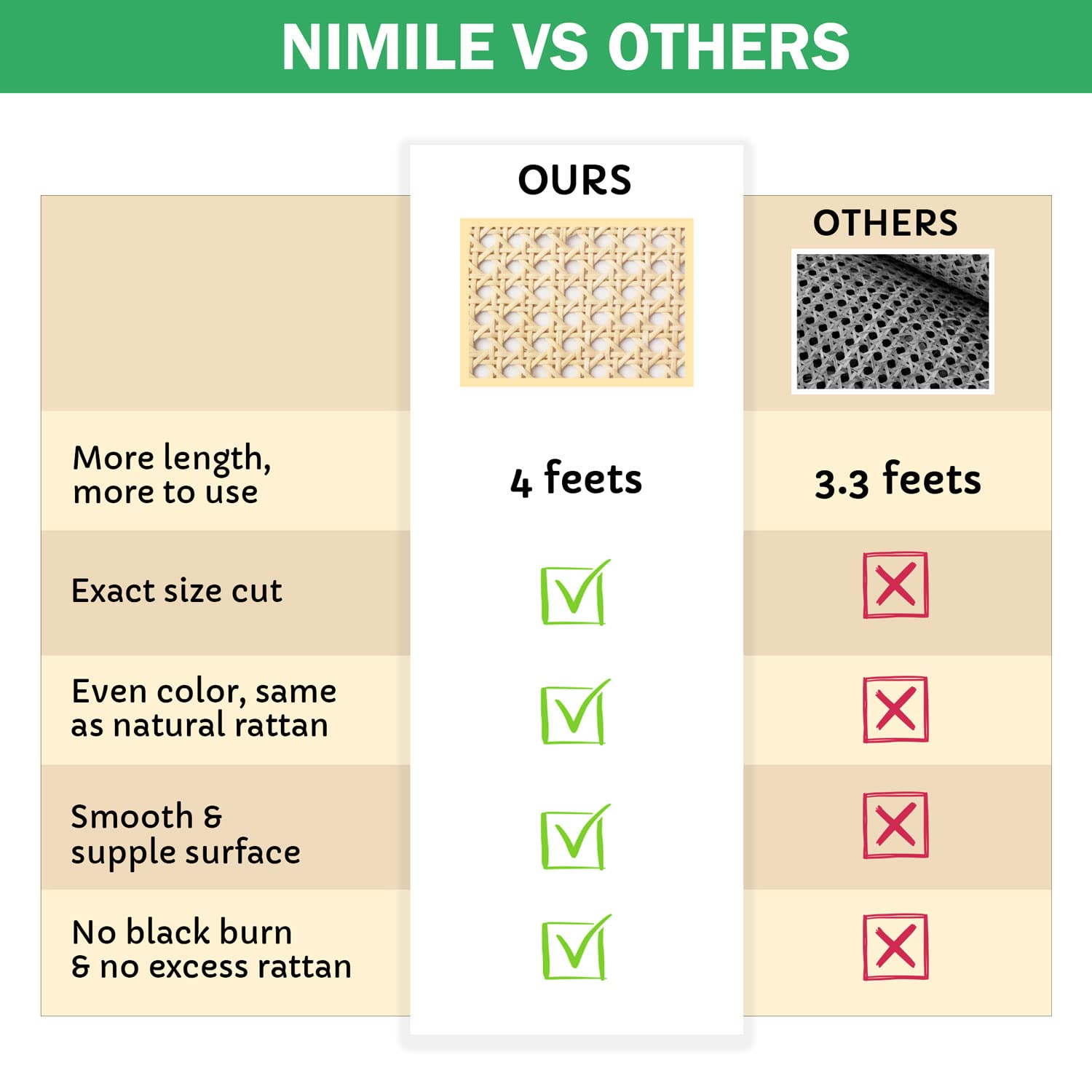 Nimile Cane Webbing Roll 17.5''W x 4Ft, Natural Rattan Webbing for DIY Home Decor Caning Projects, Woven Open Mesh Cane for Furniture, Chair, Cabinet, Ceiling or Ornaments Indoor
