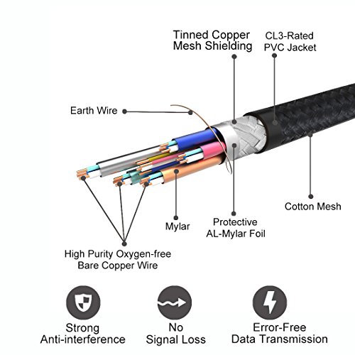 4K HDR HDMI Cable 3 Feet, 4K 120Hz(4:4:4, HDR10 ARC HDCP 2.3/2.2) 1440p 165Hz High Speed Ultra HD Bi-Directional Cord 26AWG Compatible with Apple-TV Ps4 Xbox One