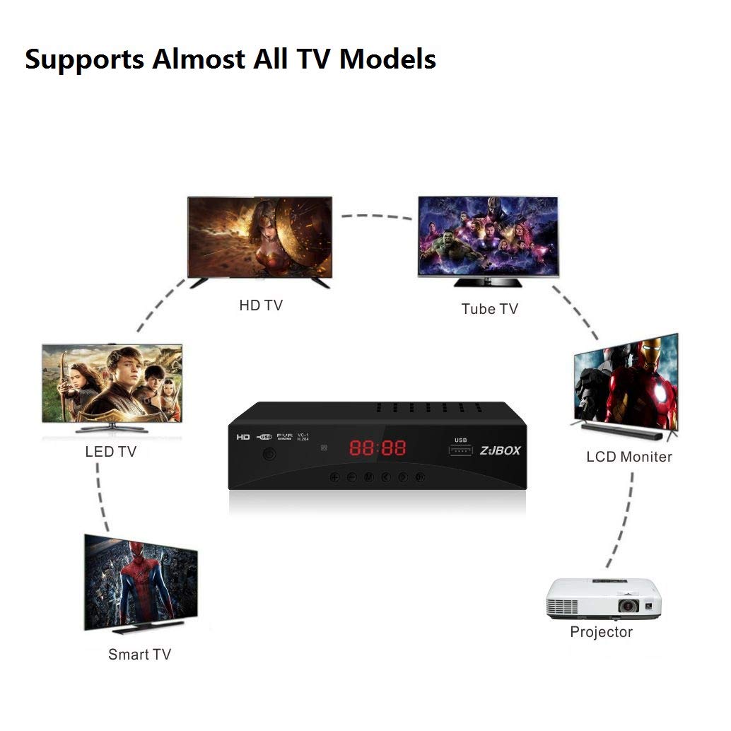 Digital TV Converter Box, ATSC Cabal Box - ZJBOX for Analog HDTV Live1080P with TV Recording&Playback,HDMI Output, Timer Setting TV Tuner Function Set Top Box Digital Channel Free