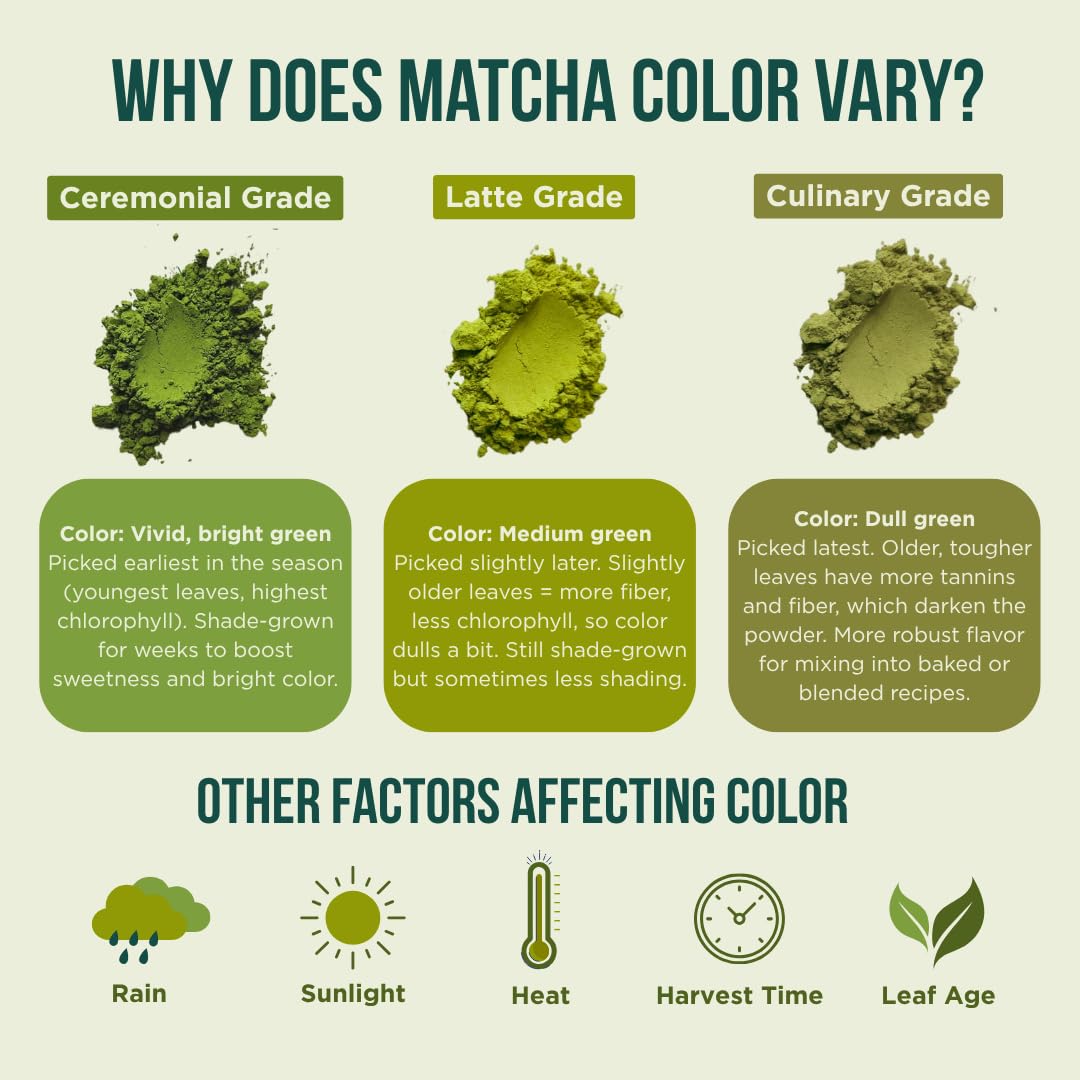 Jade Leaf Organic Matcha Latte Mix - Cafe Style Sweetened Blend - Sweet Matcha Green Tea Powder (5.3 Ounce)