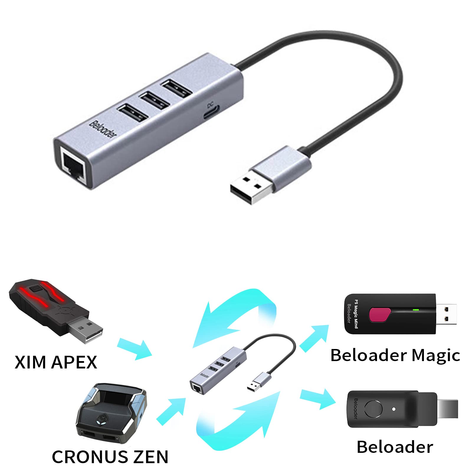 Beloader Official Dedicated USB-Hub Ethernet Adapter RJ45 Network Connector for Beloader PS5. Ultra Slim Aluminum Shell Ethernet Converter with Win7/ 8/10/11, Mac OS, PS3/PS4/PS5/Switch/Xbox