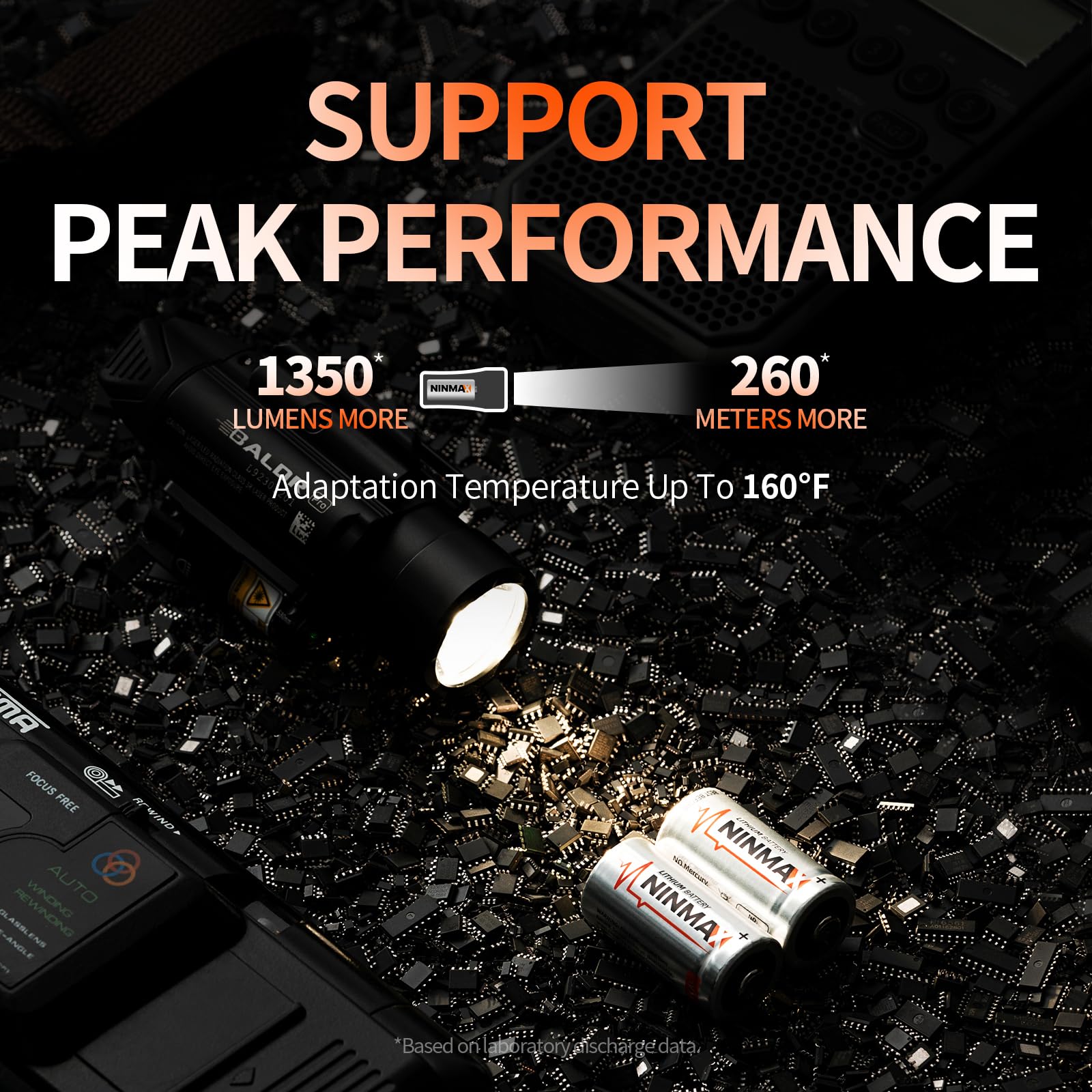 NINMAX® CR123A 3V Lithium Battery 24 Pack, No.1 1700mAh 3 Volt High Power 123A Lithium Batteries for High-Intensity Flashlights, Home Safety and Security, and More