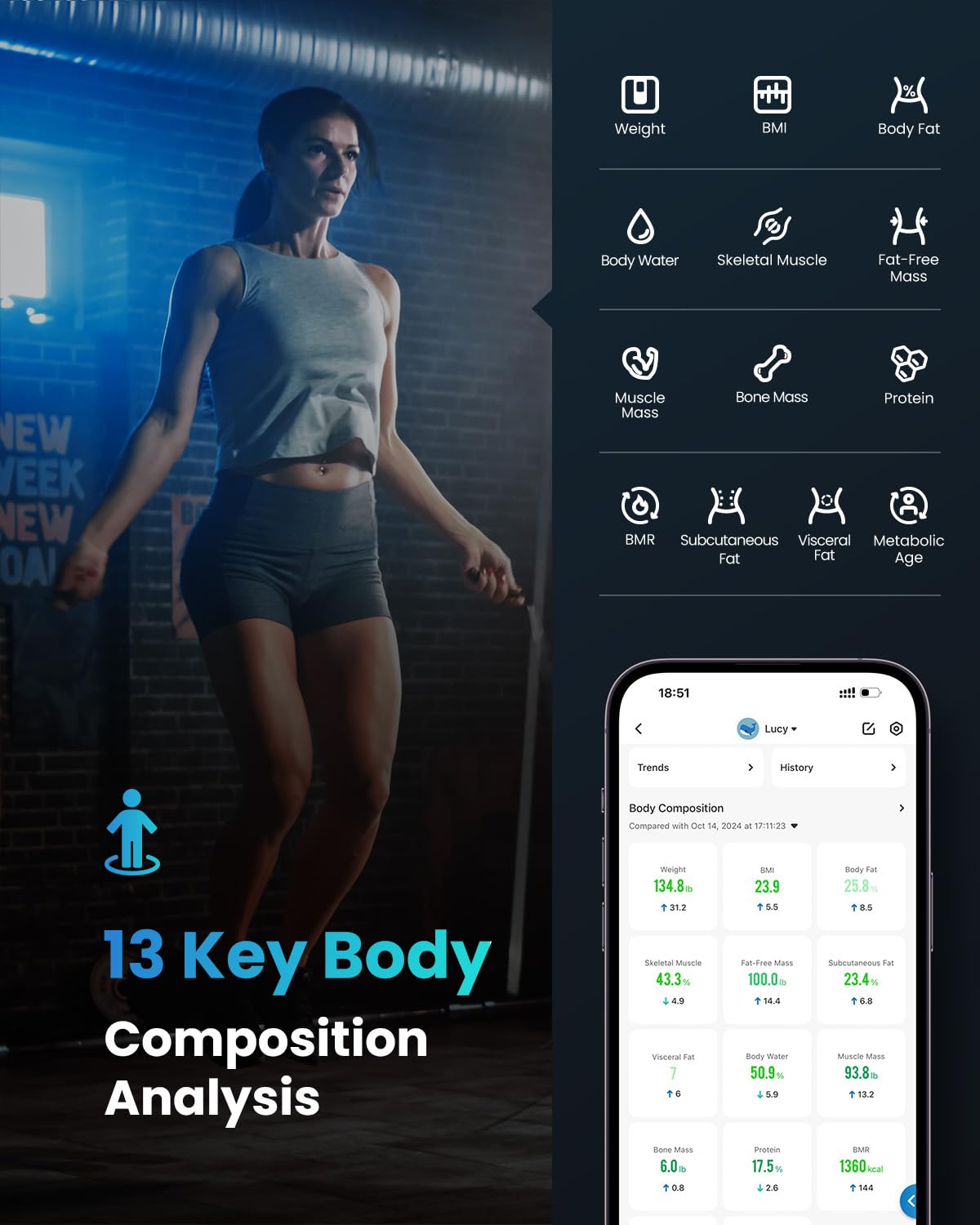 RENPHO Bluetooth Scale for Body Weight, Smart Weight Scale Digital Body Fat BMI Bathroom Scale, Elis 1 Body Composition Monitor with Health Analyzer, 396 lbs