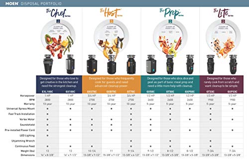 Moen GXS75C Host Series 3/4 HP Continuous Feed Garbage Disposal with Sound Reduction, Power Cord Included
