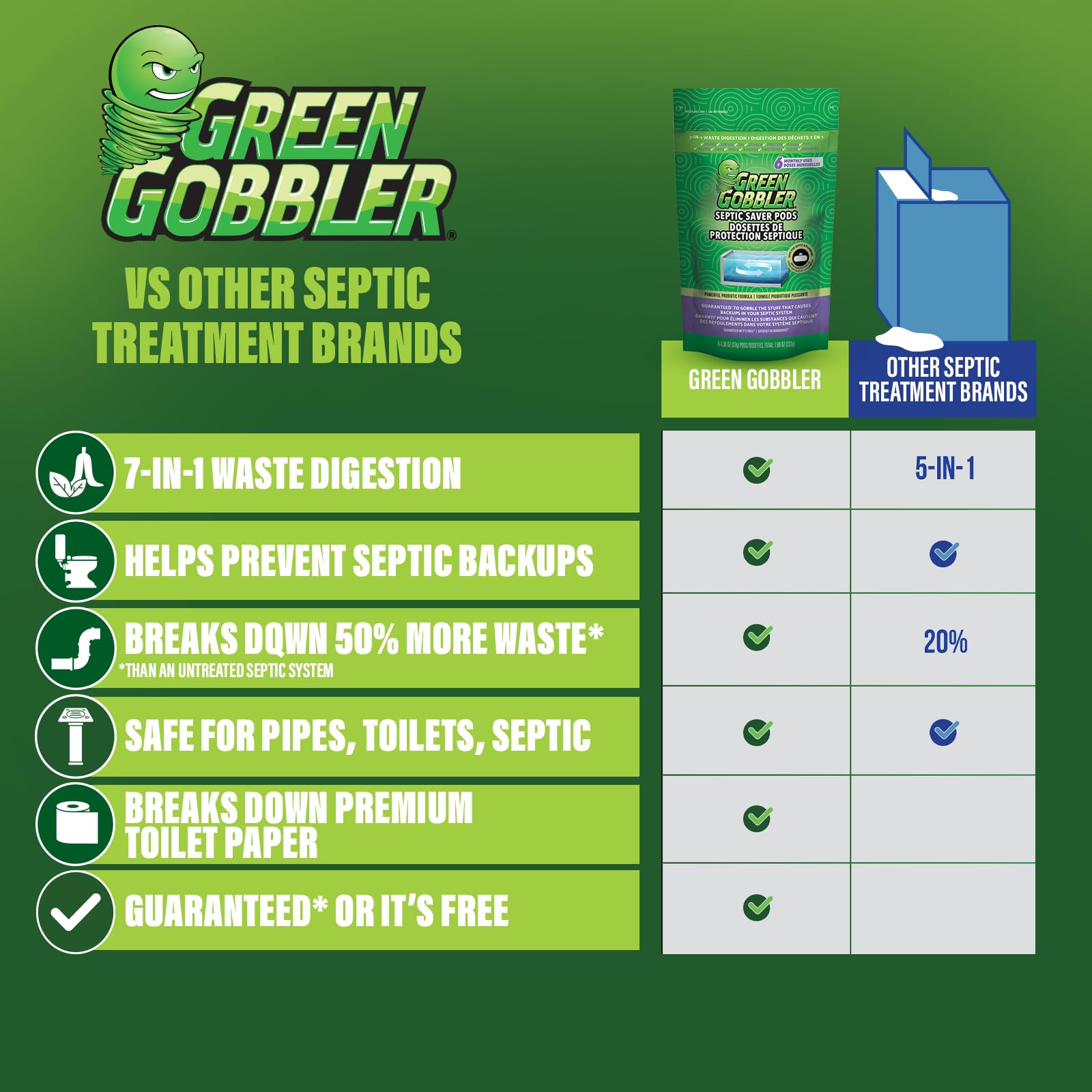 Septic Tank Treatment Packets | 12 Uses | 1 Year Septic Tank Supply | Natural Bacteria | Made in USA