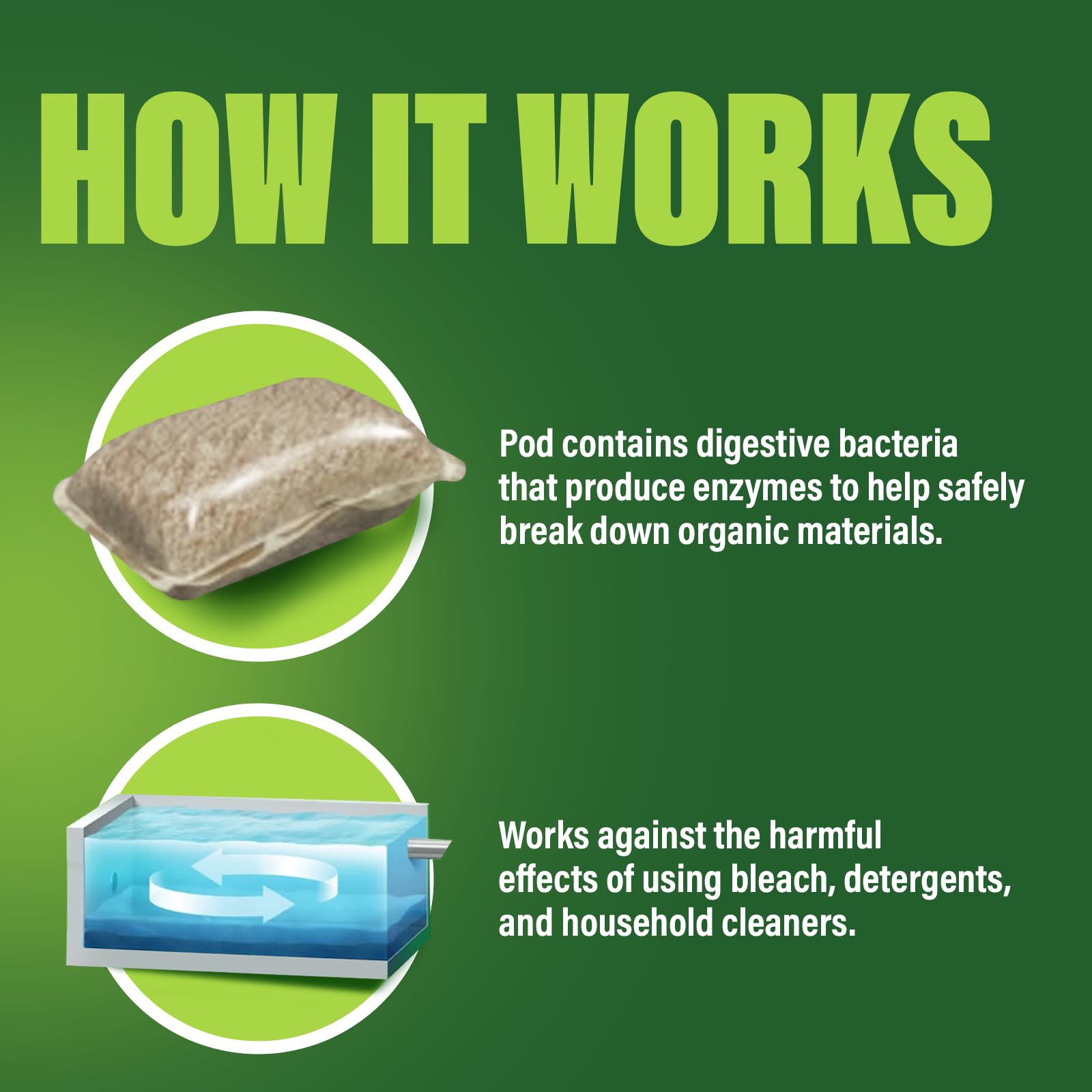 Septic Tank Treatment Packets | 12 Uses | 1 Year Septic Tank Supply | Natural Bacteria | Made in USA