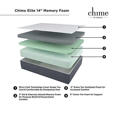 Signature Design by Ashley 14 Inch Elite Plush Mattress, Green Tea & Charcoal Infused Gel Memory Foam, Queen