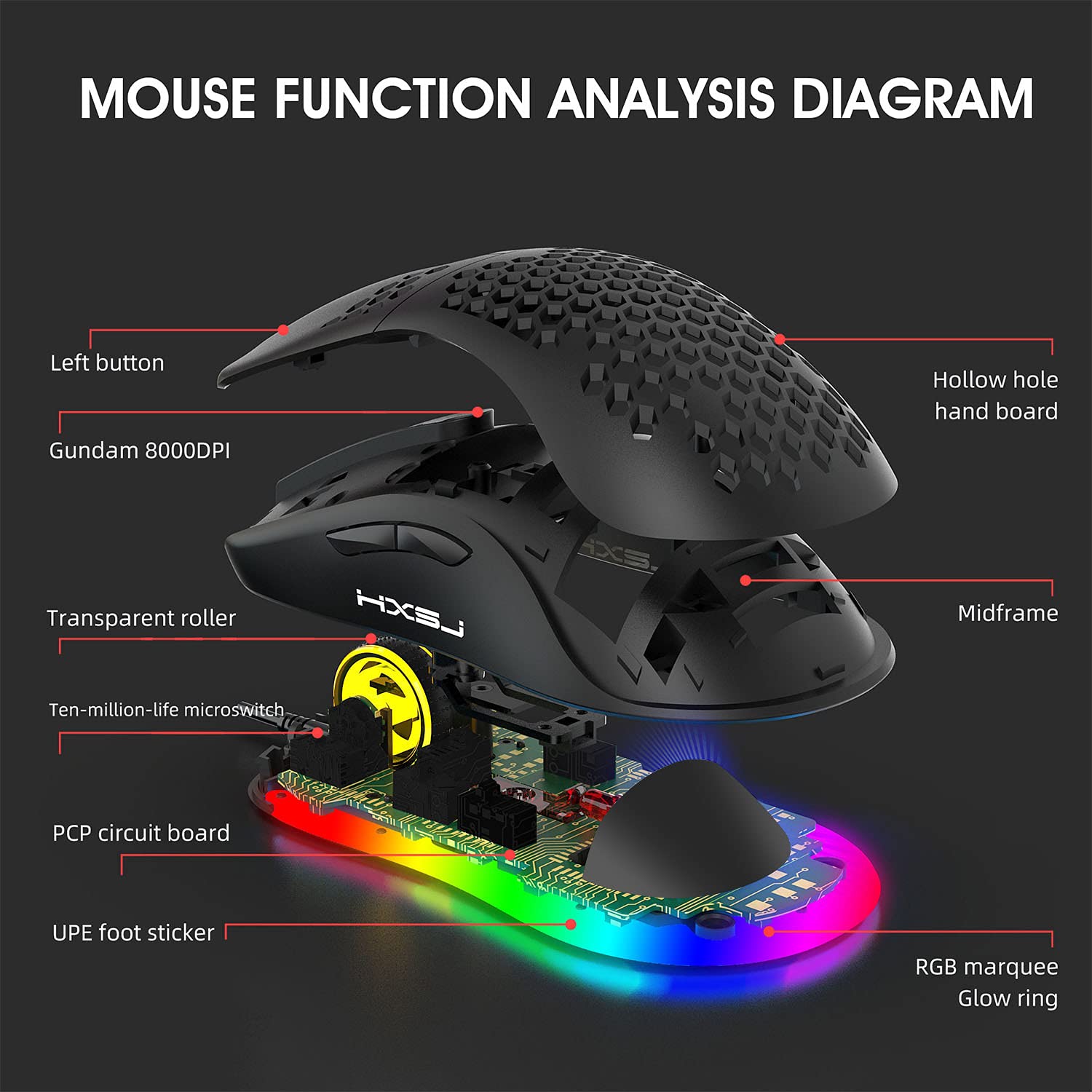 XINMENG Wired Gaming Keyboard and Mouse Combo, Compact 82 Keys RGB Blackit Mechanical Keyboard and Adjustable 8000DPI Lightweight Honeycomb Design Mouse, Spill-Resistant for Desktop, Computer, PC