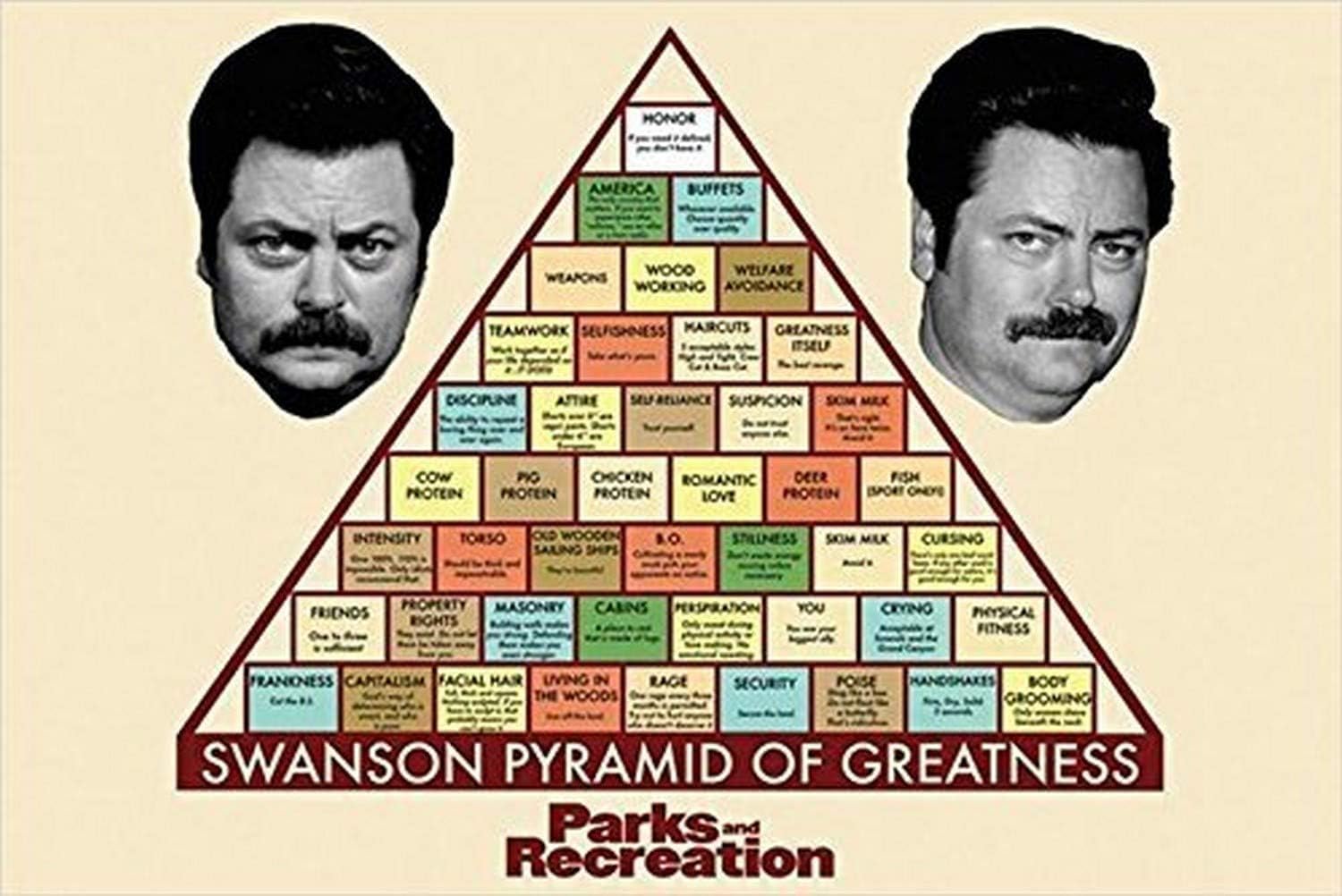 Buyartforless Parks and Recreation - Swanson Pyramid of Greatness 36x24 TV Art Print Poster Nick Offerman, Multicolor, (PW 51024)