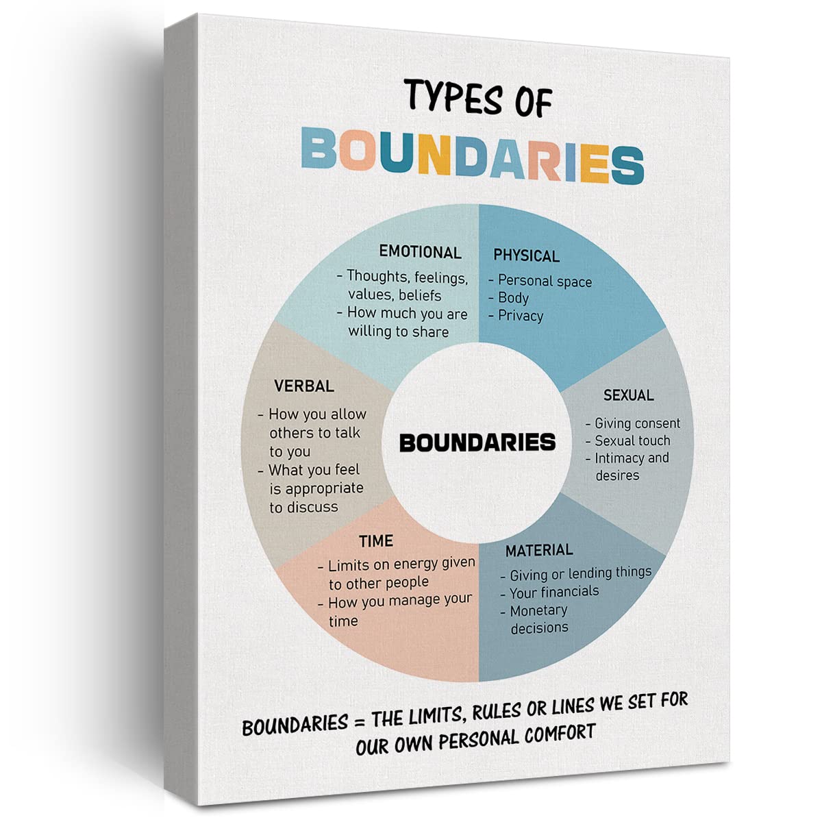 Boundaries Self Esteem Canvas Wall Art Poster Print, Mental Health Painting Ready to Hang Therapy Psychology Office Decor (11.5" x 15")