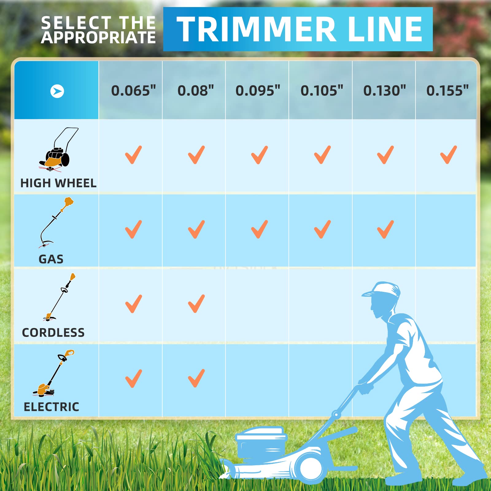 Weed Eater String, Eventronic 065 Trimmer Line of 580-Feet, Trimmer Line for Universal Replacement, Round Weed Wacker String Fits Medium& Heavy Grass&Weeds, String Trimmer Line of Orange Premium Nylon