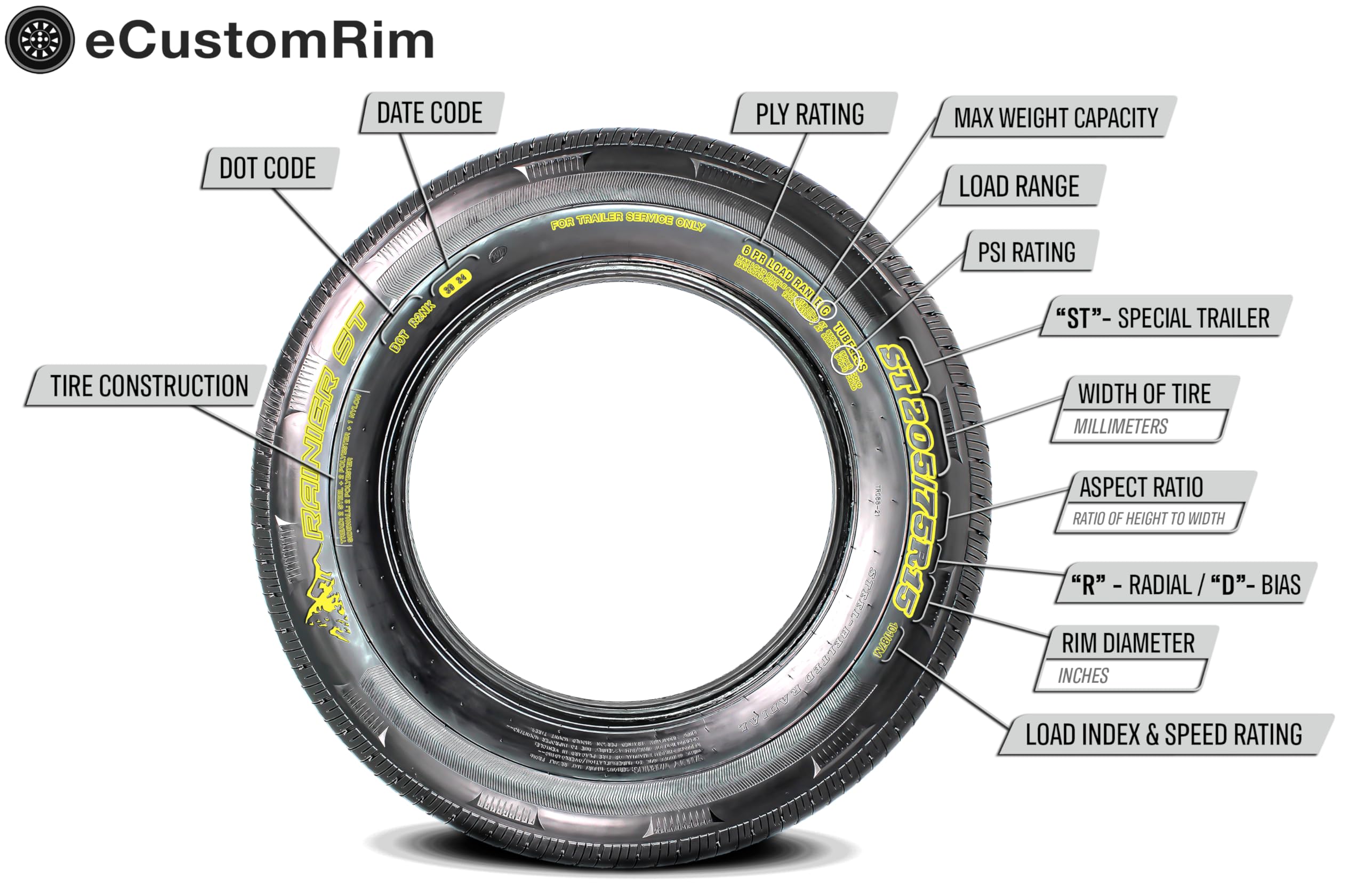 eCustomrim Trailer Tire On Rim ST175/80D13 175/80 D 13 Load Range C 5 Lug White Spoke Wheel - 2 Year Warranty w/Free Roadside
