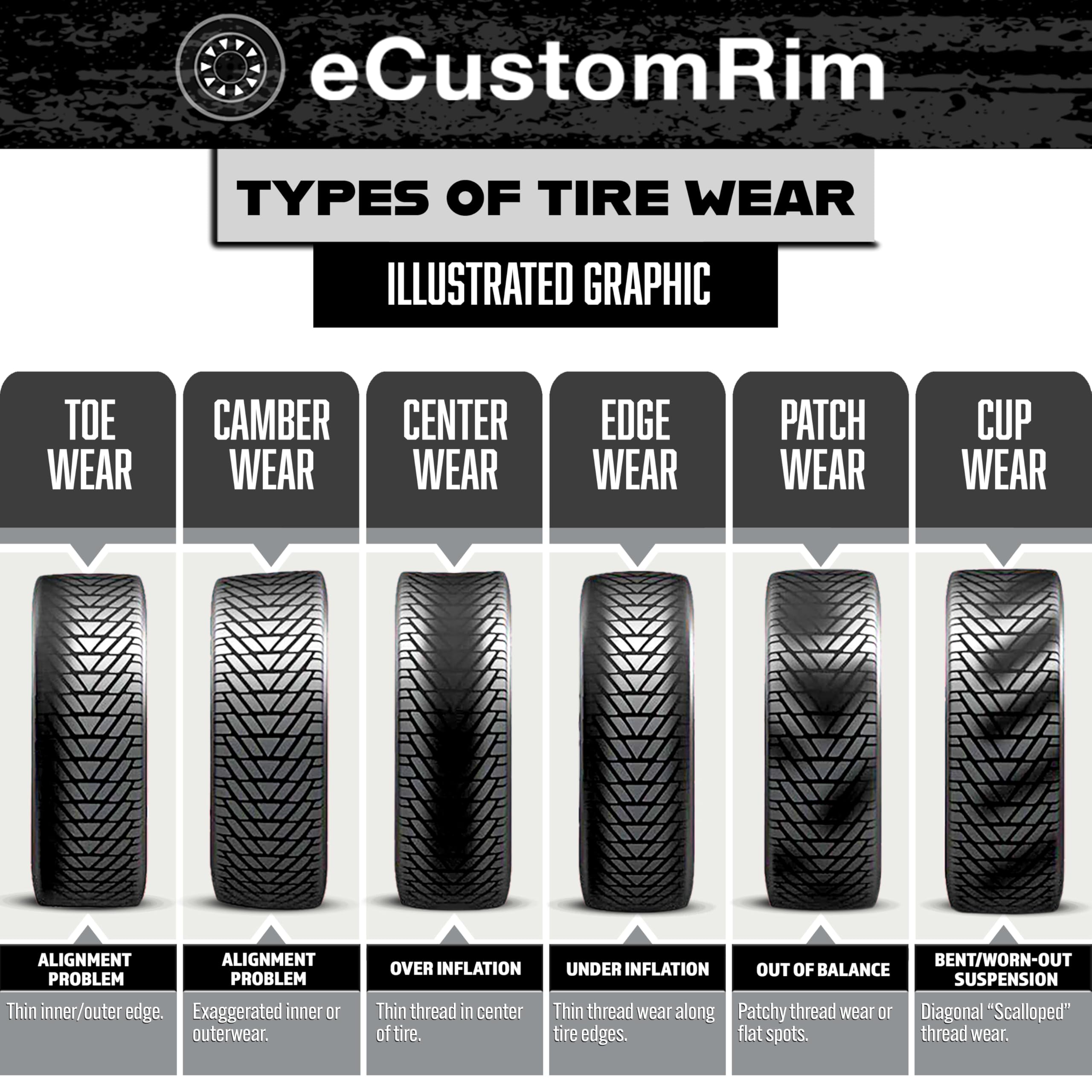 eCustomrim Trailer Tire On Rim ST175/80D13 175/80 D 13 Load Range C 5 Lug White Spoke Wheel - 2 Year Warranty w/Free Roadside