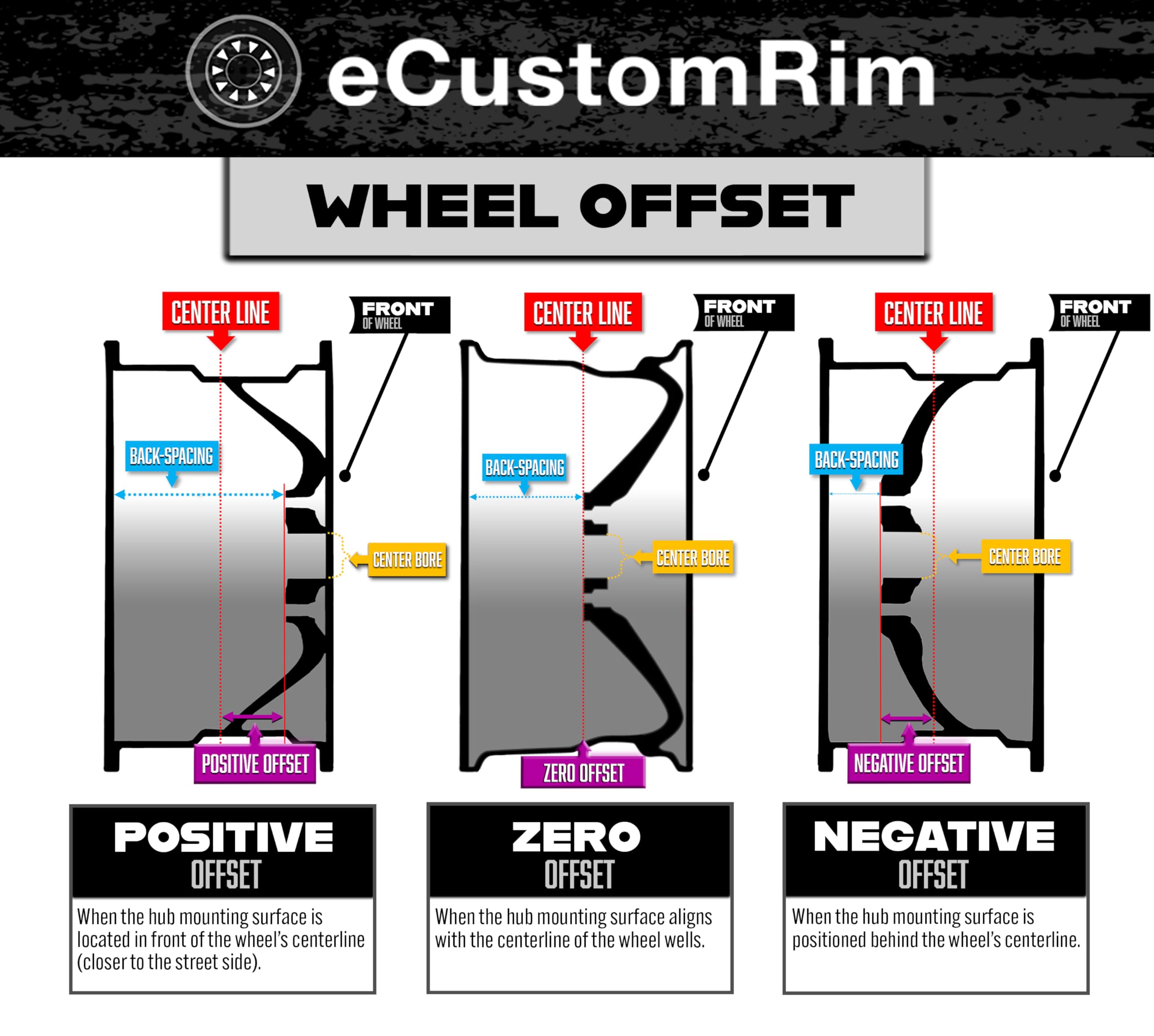 eCustomrim Trailer Tire On Rim ST175/80D13 175/80 D 13 Load Range C 5 Lug White Spoke Wheel - 2 Year Warranty w/Free Roadside