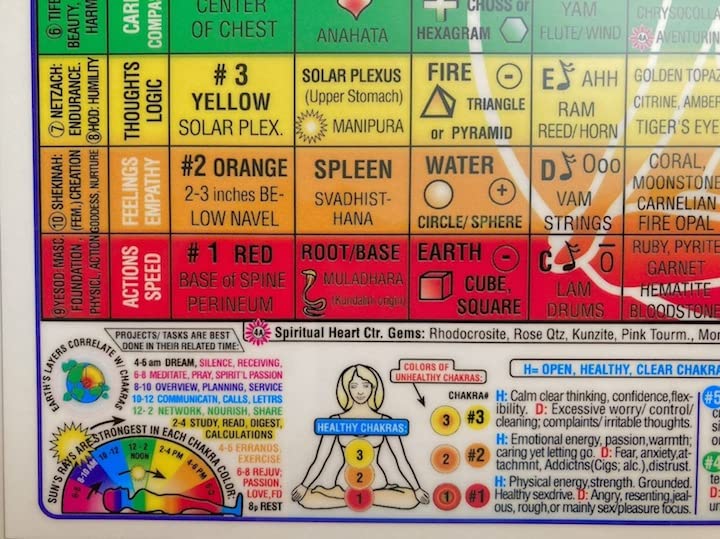 CHAKRA Rainbow® Centers CHART: Body-Mind-Spirit Connections in the Inner Light Resources Charts Series. 2-Sided, 8.5 x 11 in. (Small Poster/ Large Card)