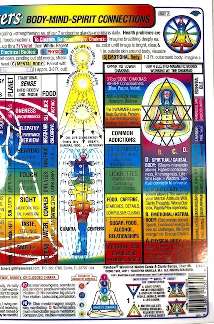 CHAKRA Rainbow® Centers CHART: Body-Mind-Spirit Connections in the Inner Light Resources Charts Series. 2-Sided, 8.5 x 11 in. (Small Poster/ Large Card)