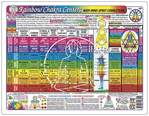 CHAKRA Rainbow® Centers CHART: Body-Mind-Spirit Connections in the Inner Light Resources Charts Series. 2-Sided, 8.5 x 11 in. (Small Poster/ Large Card)
