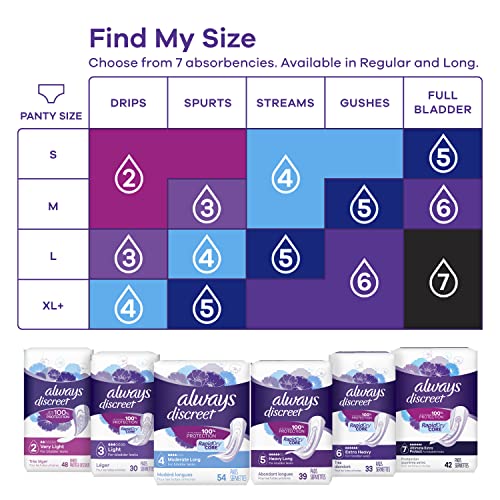 Always Discreet, Incontinence & Postpartum Pads For Women, Size 5, Heavy Absorbency, Long Length, 39 Count